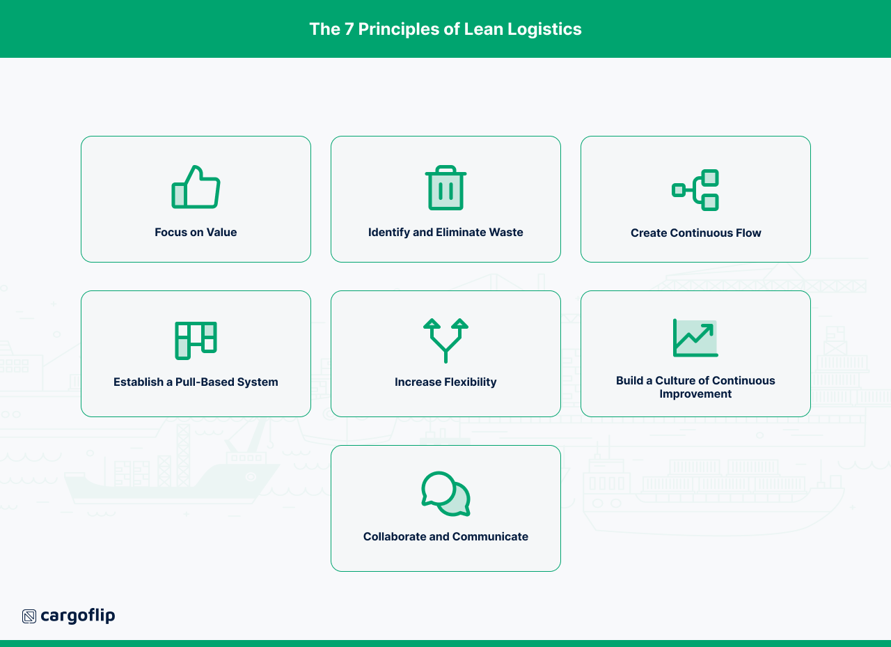 Lean Logistics